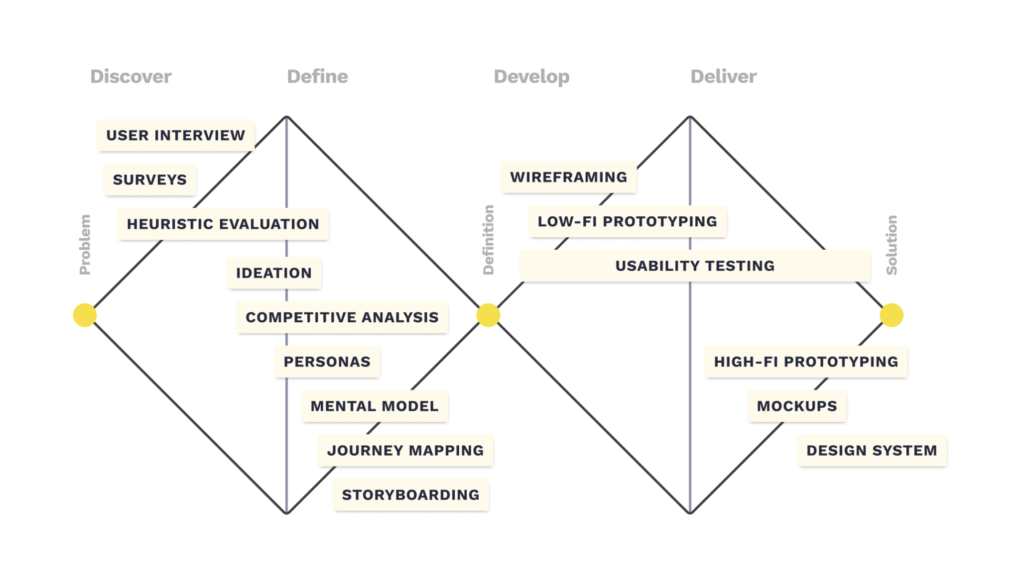 About | The portfolio of Ilya Kalinkin, UX/UI Designer